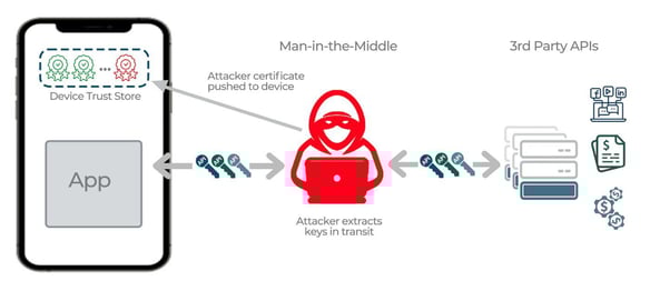What is Certificate Pinning?